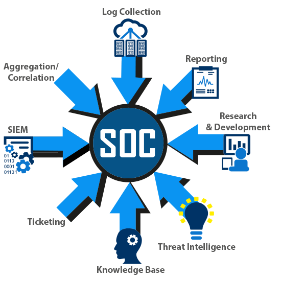 Closer to the Problem Closer to the Solution – Awareness, Containment ...